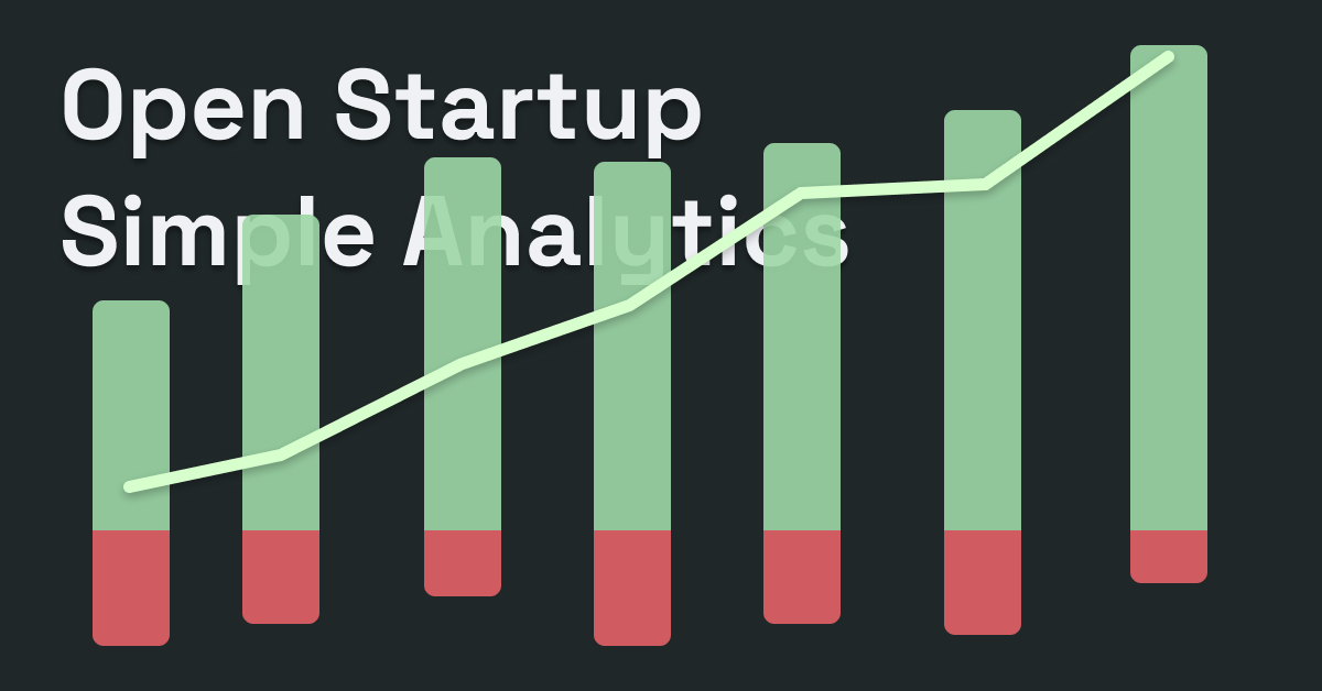 Simple Analytics financial and customer happiness metrics